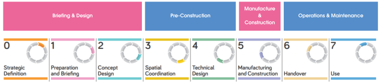 Built Environment Technology EcoSystem Map - Beaumont Bailey